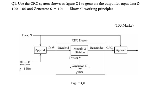 Solved Q1. Use the CRC system shown in figure Q1 to generate | Chegg.com