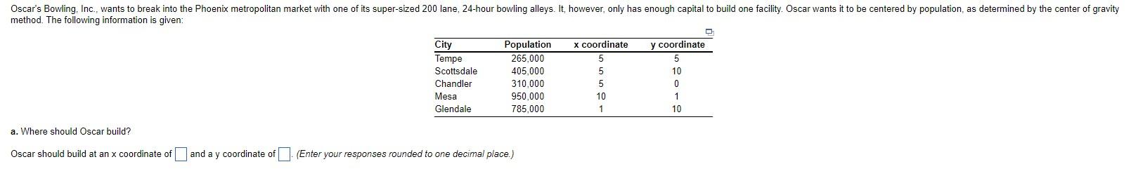 Solved b. If Oscar wanted to relocate to the closest city | Chegg.com