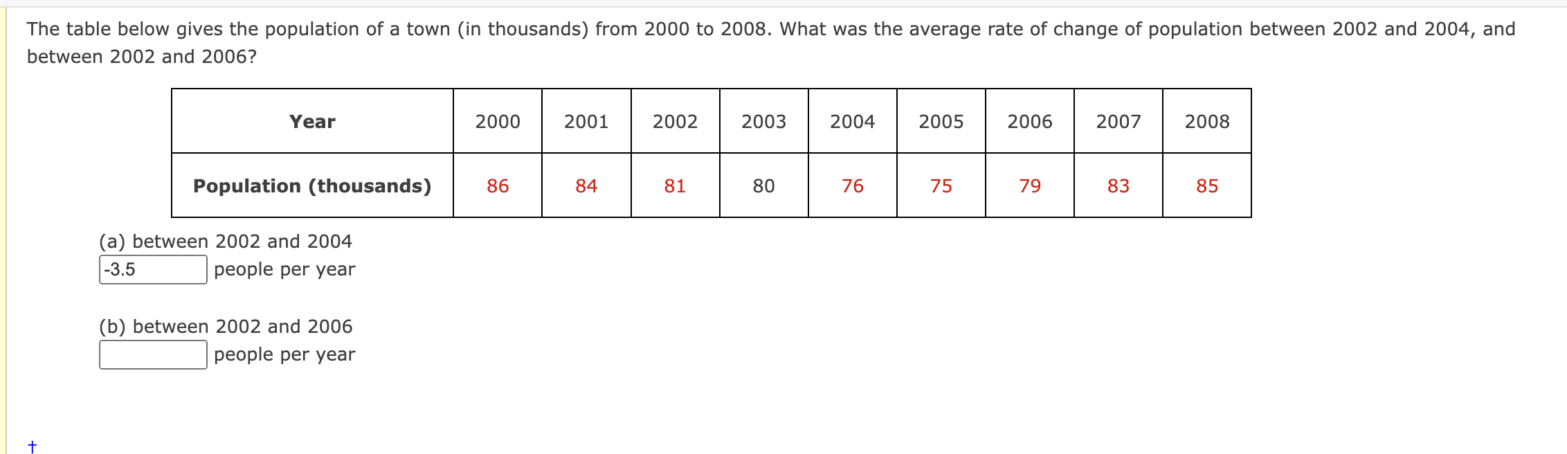 Solved he table below gives the population of a town (in | Chegg.com