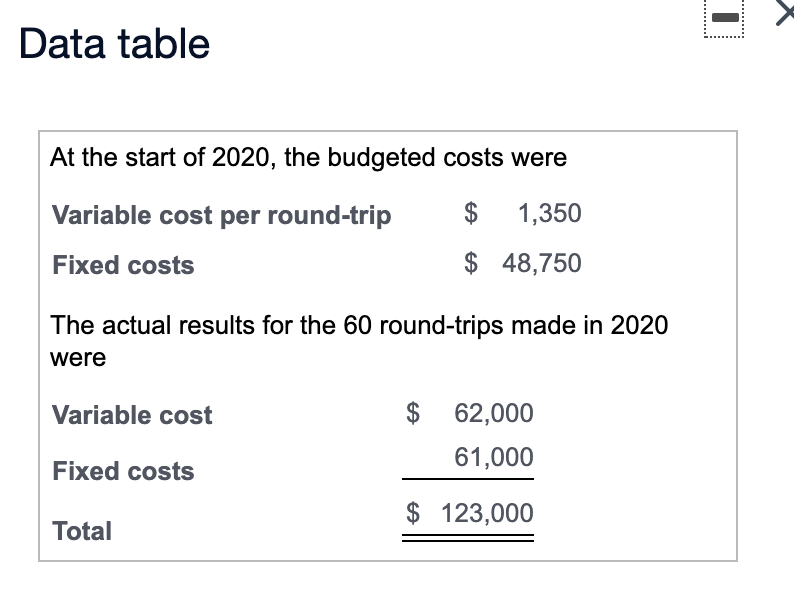 Solved Requirement 1. Using the dual-rate method, what are | Chegg.com