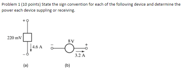 Solved Problem 1 (10 points) State the sign convention for | Chegg.com