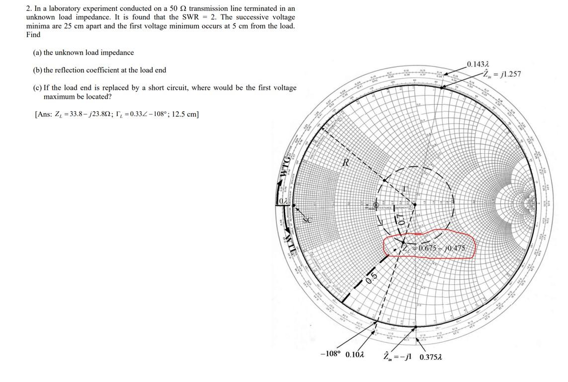 Solved Would like to know how to read ZL = 0.675 - j0.475 | Chegg.com