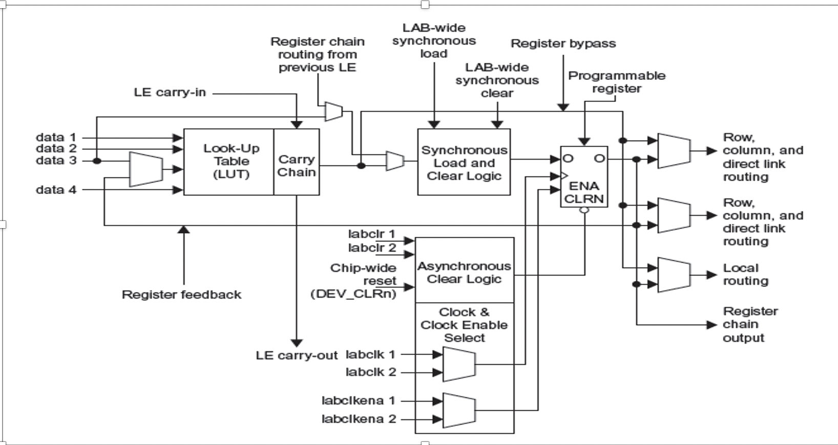 Solved 4. Figure below shows the logic element for the | Chegg.com