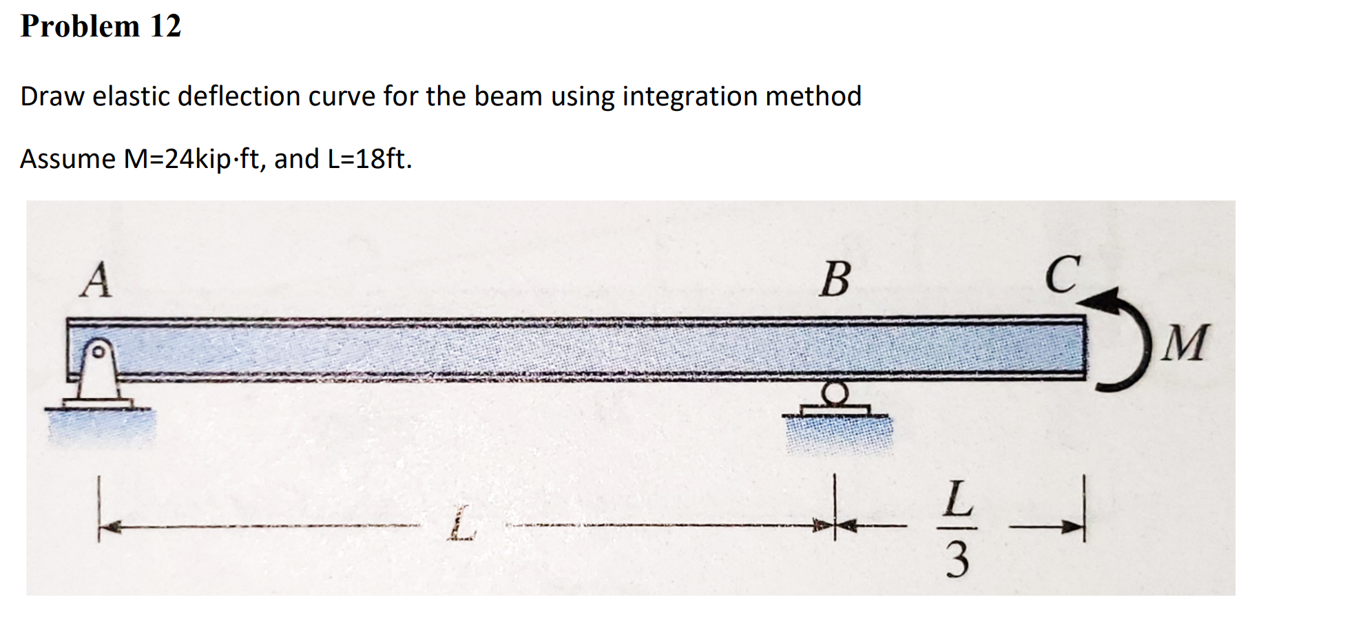 Solved Problem 12 Draw elastic deflection curve for the beam | Chegg.com