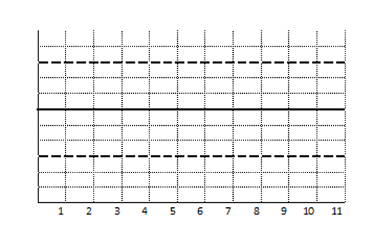 Solved A Process Control Chart example A machine is | Chegg.com