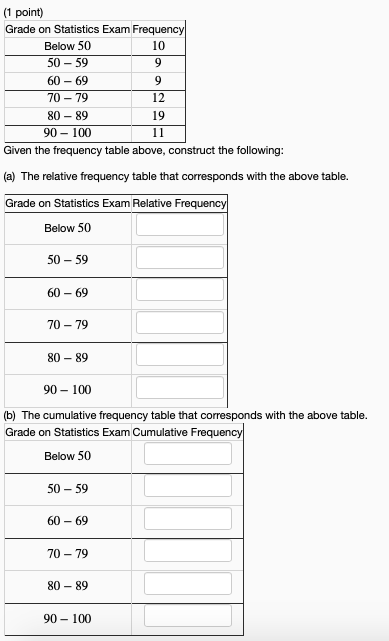 Solved (1 point) Grade on Statistics Exam Frequency Below 50 | Chegg.com