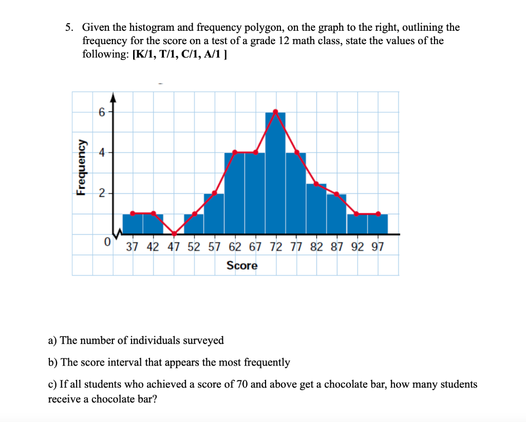 Solved 5. Given the histogram and frequency polygon, on the | Chegg.com