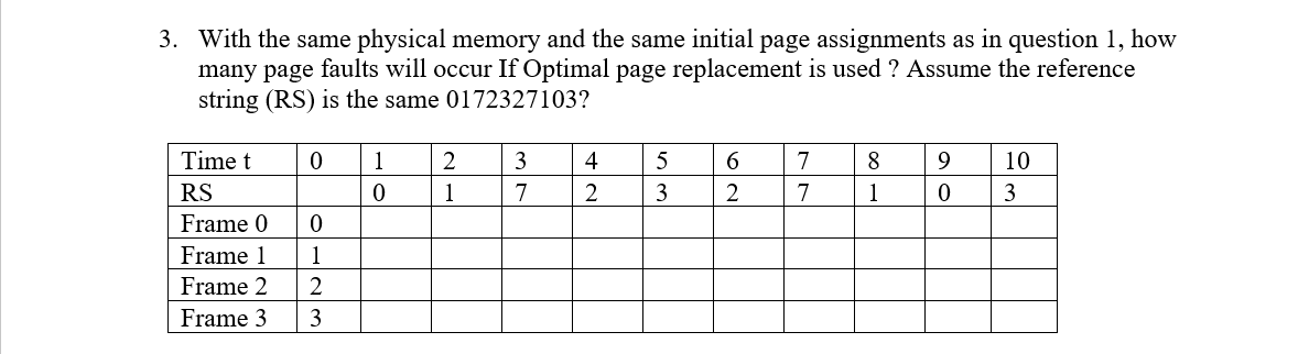 Solved With the same physical memory and the same initial | Chegg.com