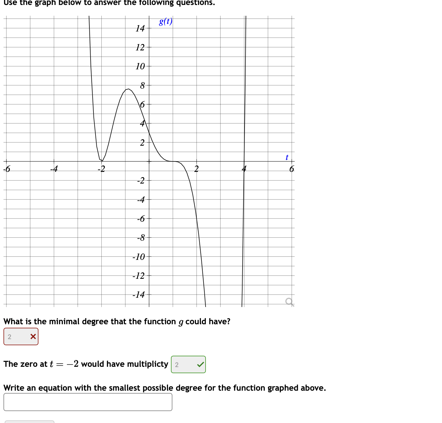 Solved Use the graph below to answer the following | Chegg.com