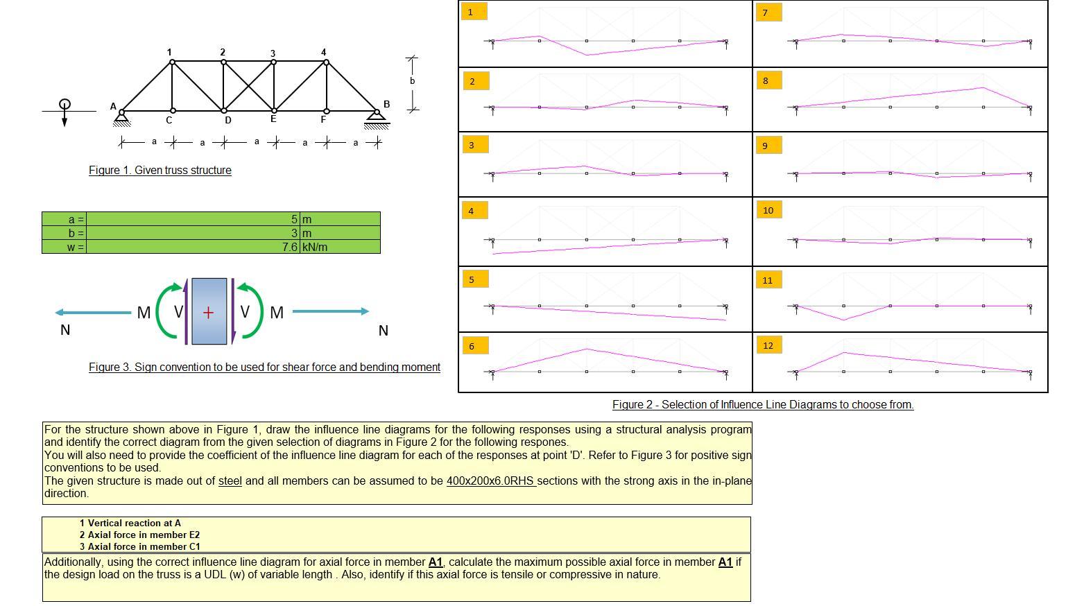 Solved Figure 3. Sign convention to be used for shear force | Chegg.com