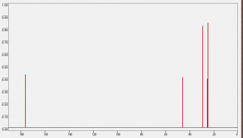 Solved Use the spectral data provided to determine the | Chegg.com