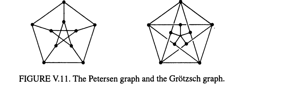 11. Check that the Grötzsch graph, shown in Fig. | Chegg.com