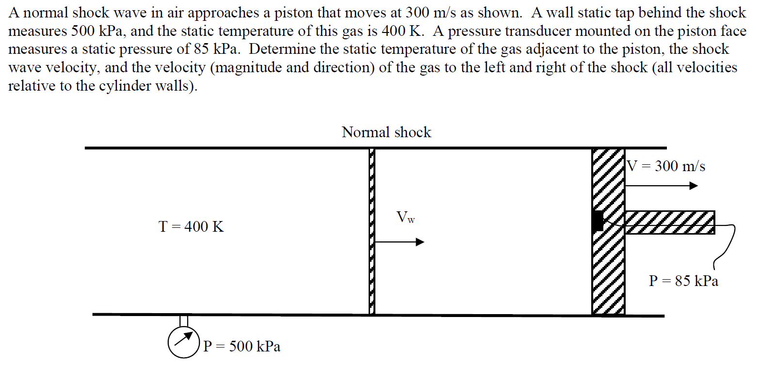 A normal shock wave in air approaches a piston that | Chegg.com