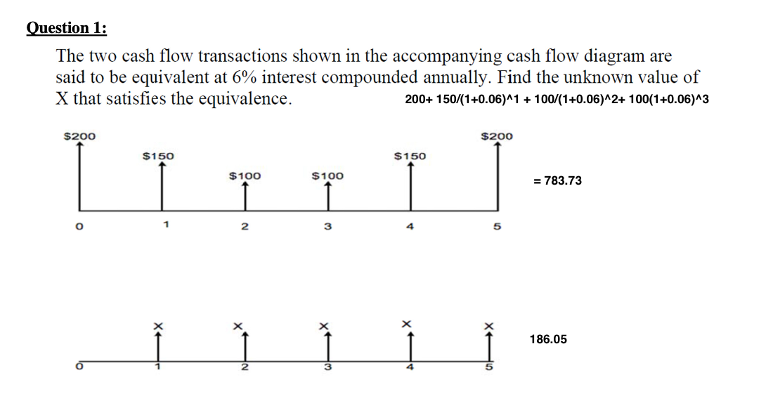Solved uestion 1: The two cash flow transactions shown in | Chegg.com