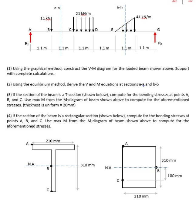 Solved (1) Using the graphical method, construct the V-M | Chegg.com