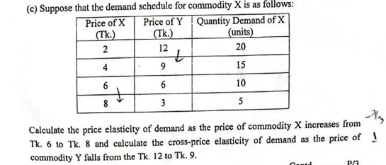 Solved (c) Suppose that the demand schedule for commodity X | Chegg.com