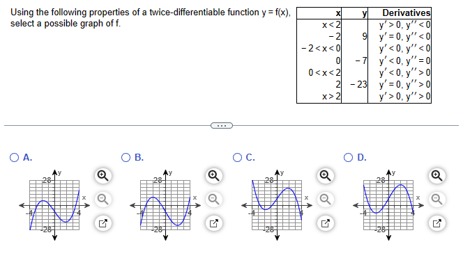 Solved Using the following properties of a | Chegg.com