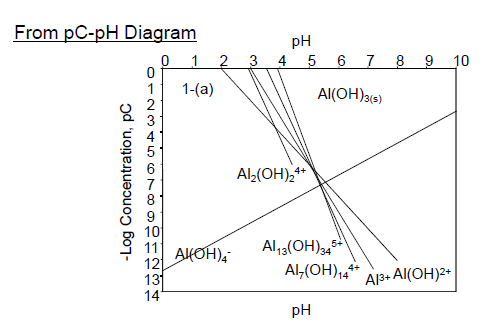 Aluminum Sulfate, (Al2(SO4)3·14H2O, 594 g/mol) is | Chegg.com