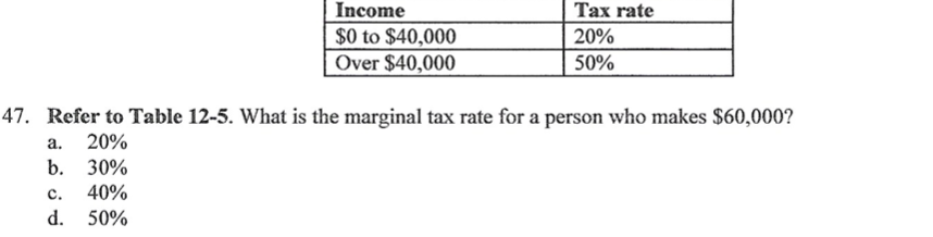 Solved Income $0 to $40,000 Over $40,000 Tax rate 20% 50% | Chegg.com