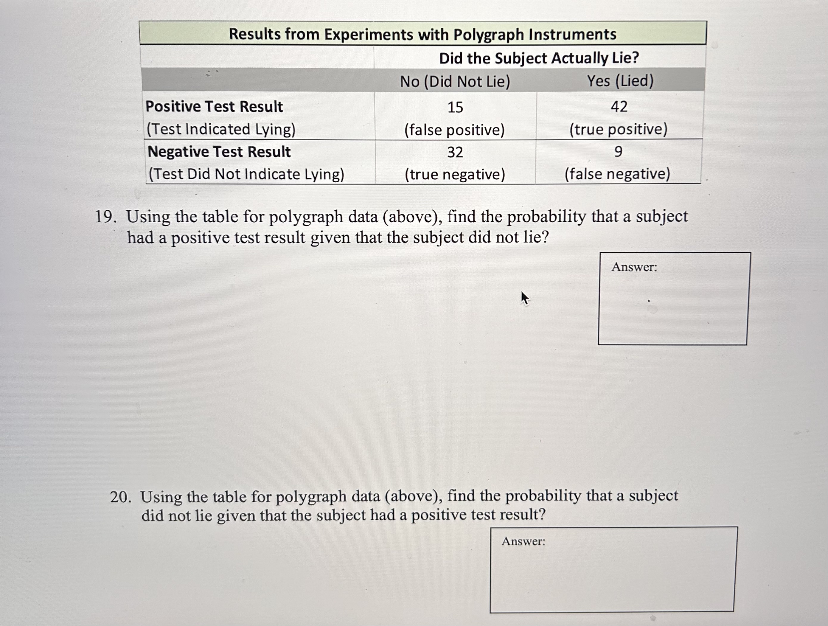 Solved Using the table for polygraph data (above), ﻿find the | Chegg.com