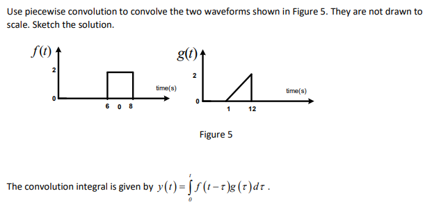 Solved Use piecewise convolution to convolve the two | Chegg.com