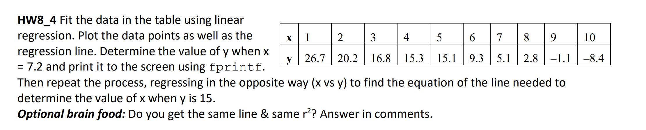 Solved HW8_4 Fit the data in the table using linear | Chegg.com