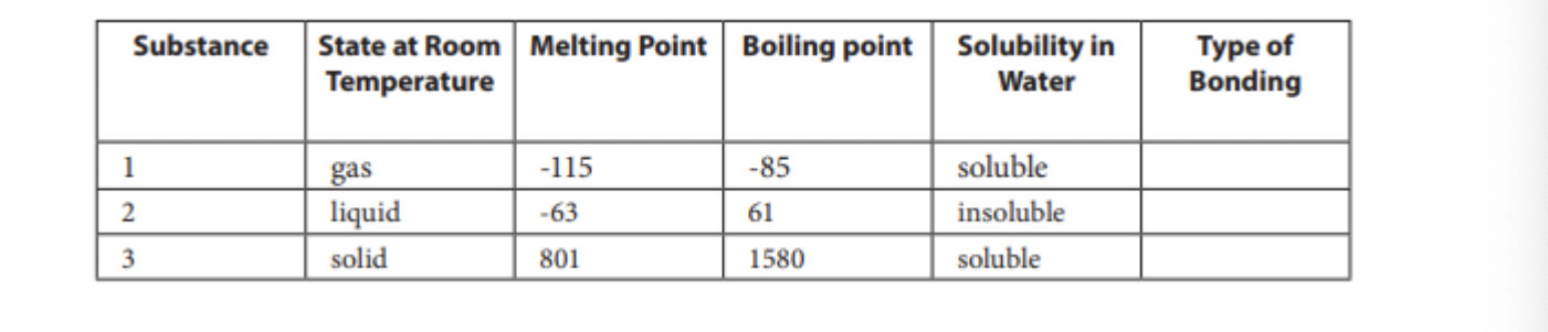 Solved Identify specifically the type of bonding in each of | Chegg.com