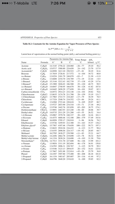 Solved Problem 1 Using only information in the Appendices of | Chegg.com