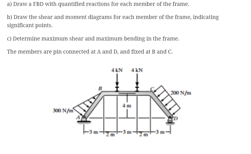 Solved a) Draw a FBD with quantified reactions for each | Chegg.com