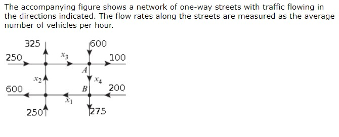 Solved The accompanying figure shows a network of one-way | Chegg.com