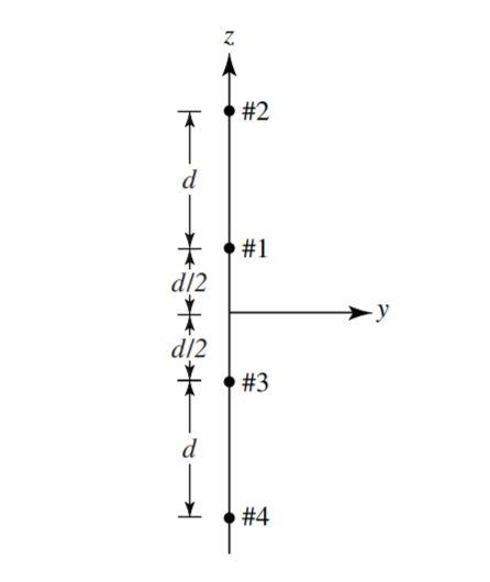 Solved A four-element array of isotropic sources is placed | Chegg.com