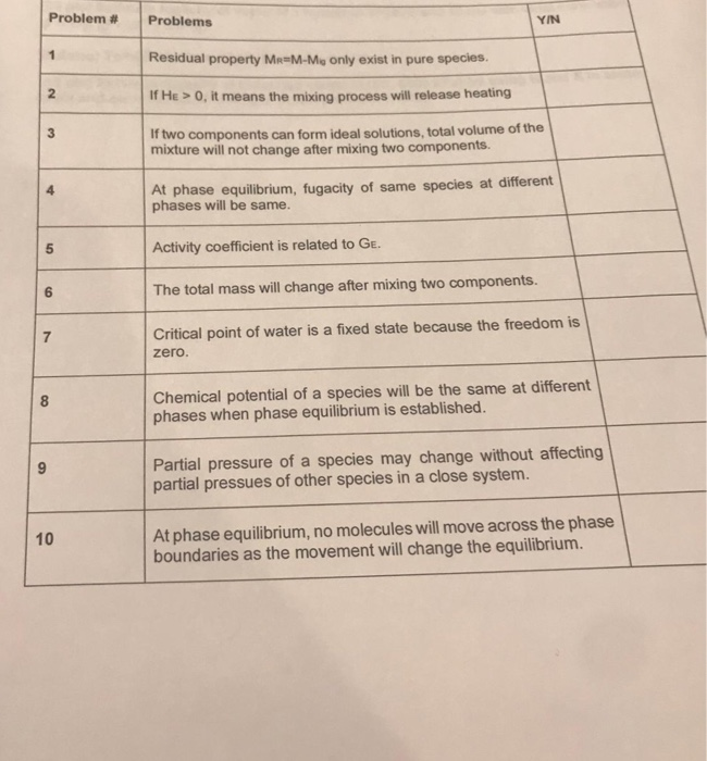 Solved Problem Problems YIN Residual property MREM-Me only | Chegg.com