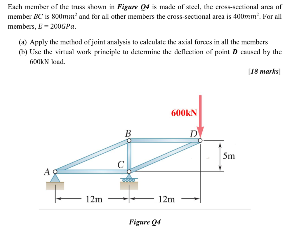 Solved Each member of the truss shown in Figure 04 is made | Chegg.com