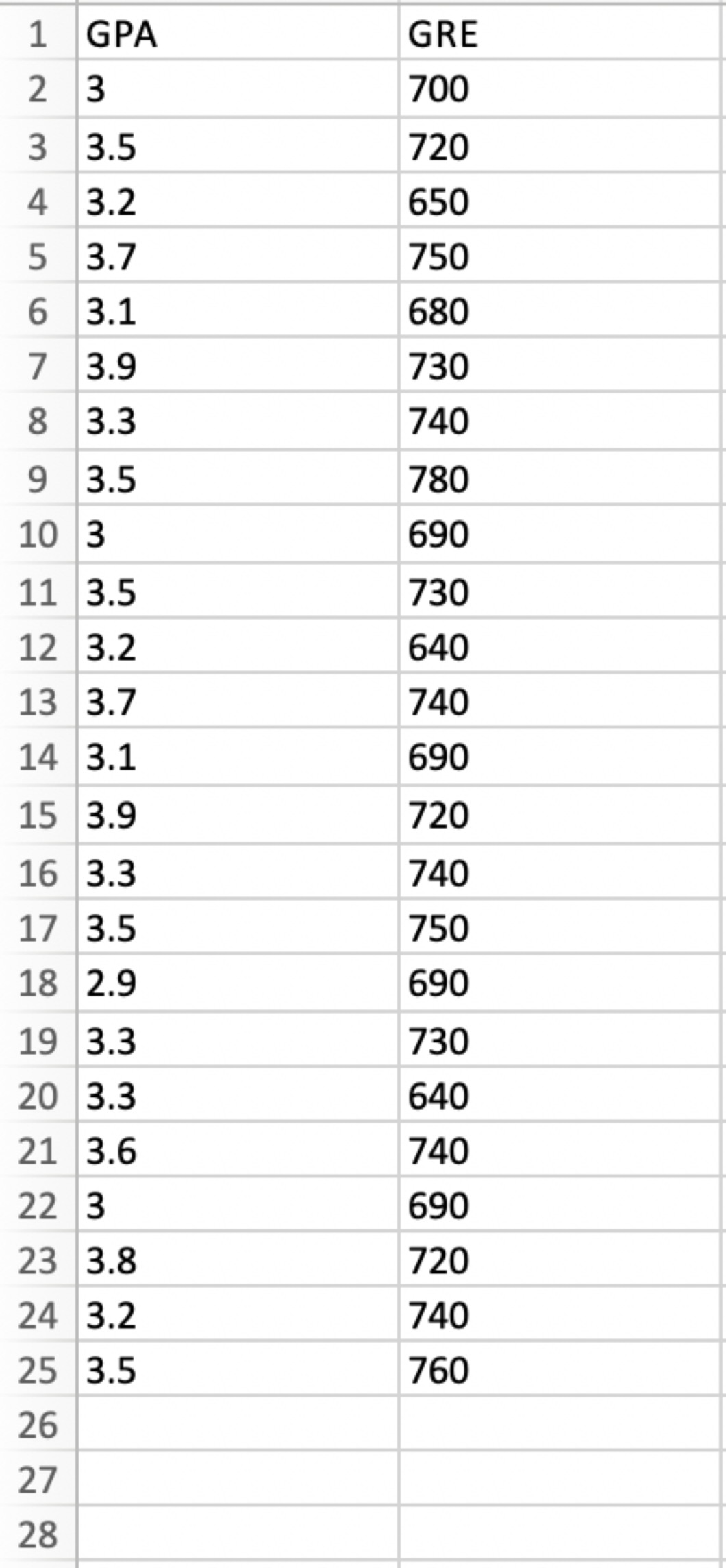 Solved Estimate: GPA = \beta 0 + \beta 1GRE + \epsi , ﻿where | Chegg.com