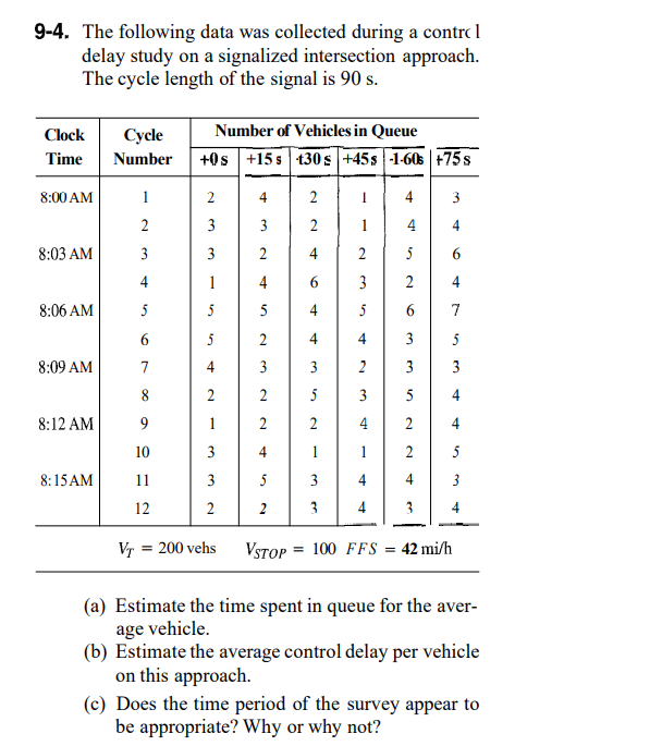 Solved 9-4. The following data was collected during a contrc | Chegg.com