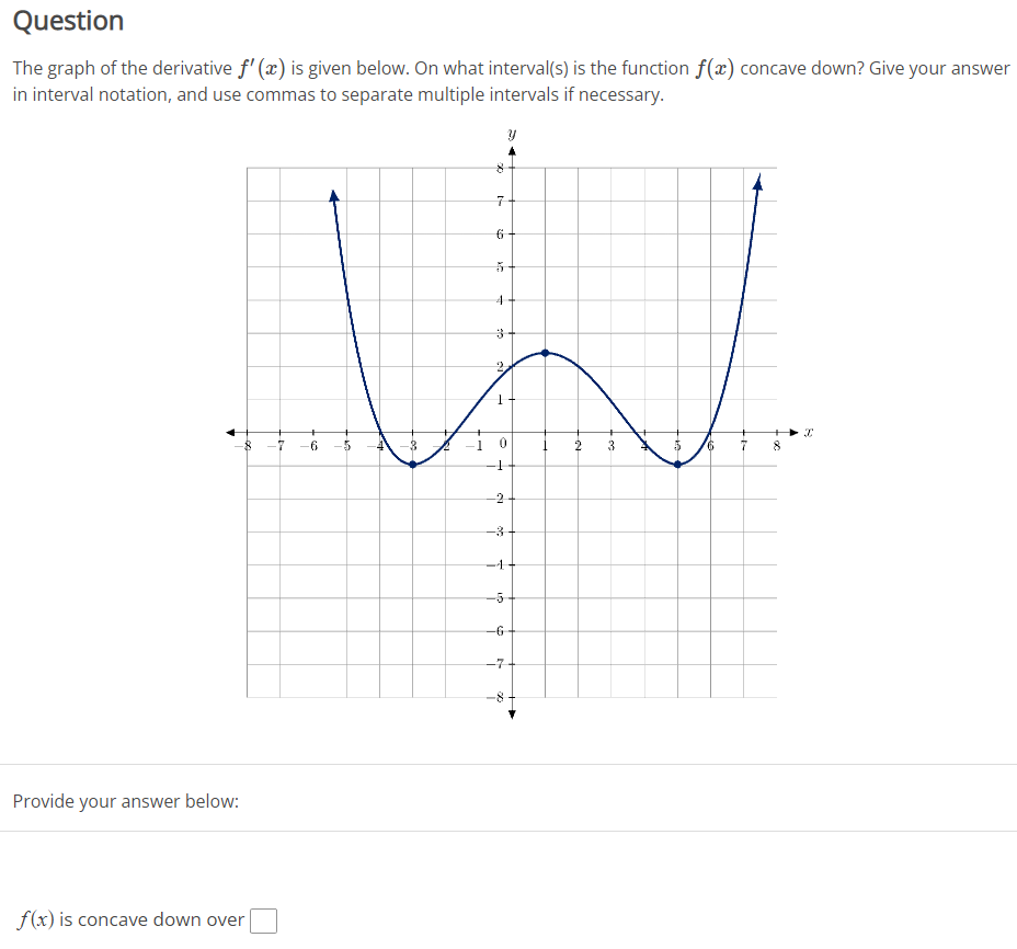 Solved The graph of the derivative f′(x) is given below. On | Chegg.com