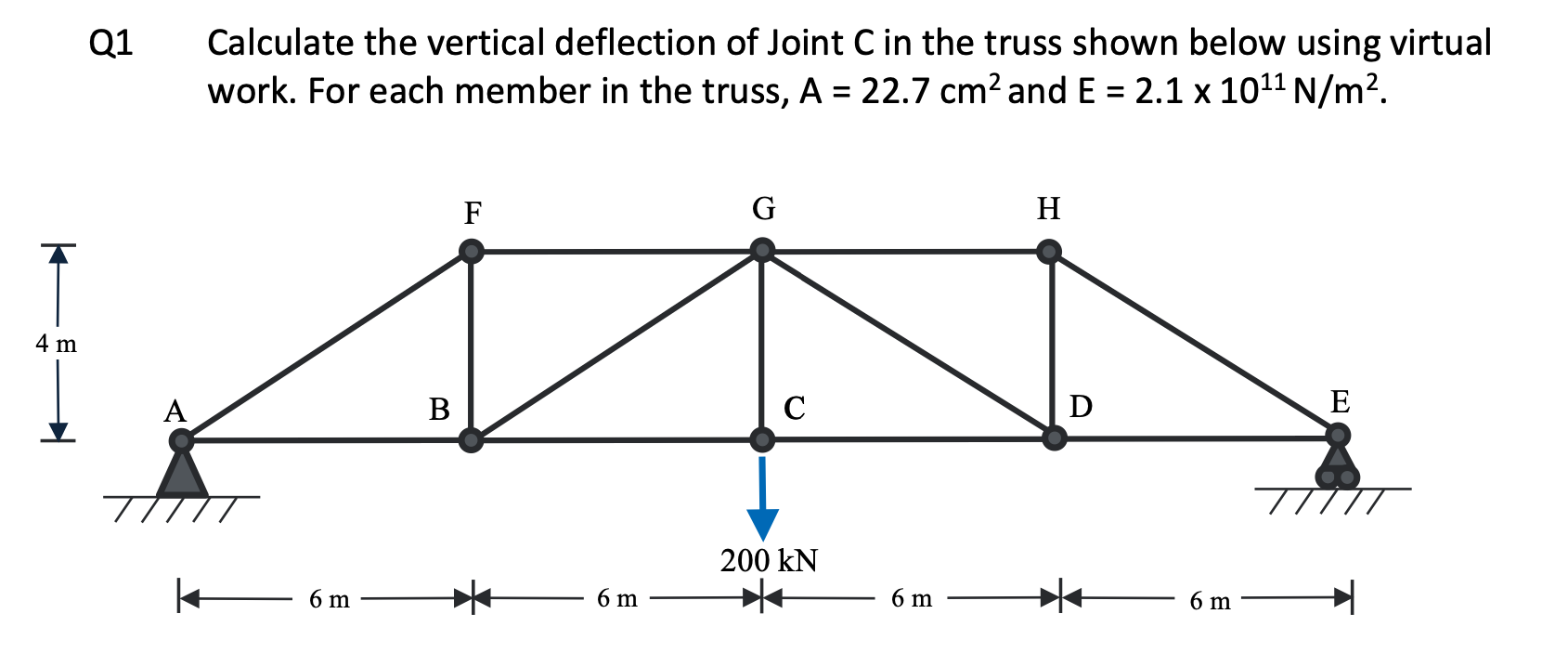 Solved Q1 Calculate the vertical deflection of Joint C in | Chegg.com