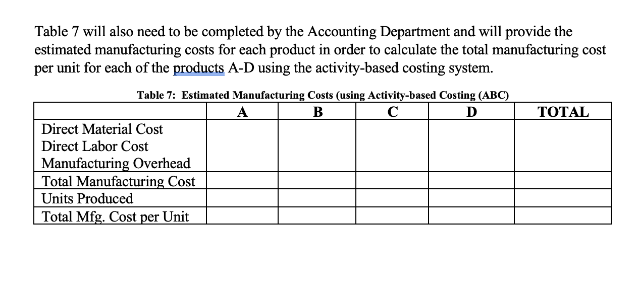 Solved Table 1: 2020 Estimated Manufacturing Costs (using | Chegg.com