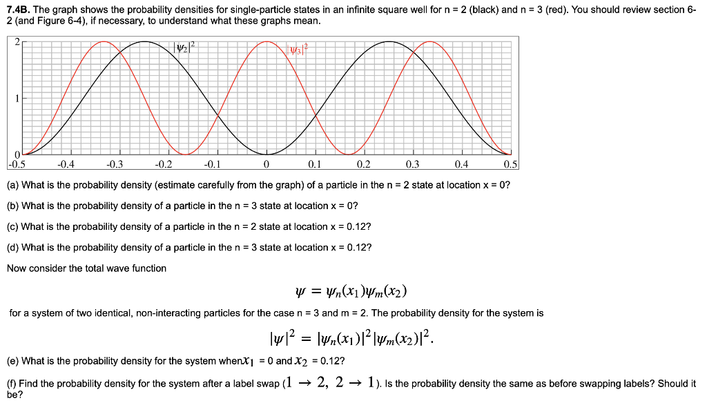 Solved 7.4B. The graph shows the probability densities for | Chegg.com