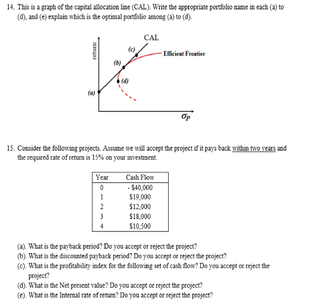 Solved 14. This is a graph of the capital allocation line | Chegg.com