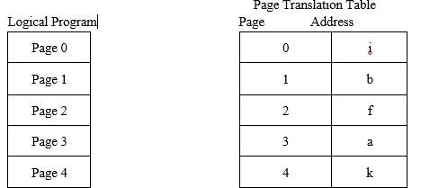Solved For the following memory layout and Page Translation | Chegg.com