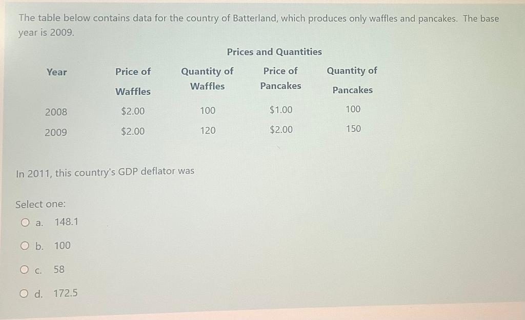 Solved The table below contains data for the country of | Chegg.com