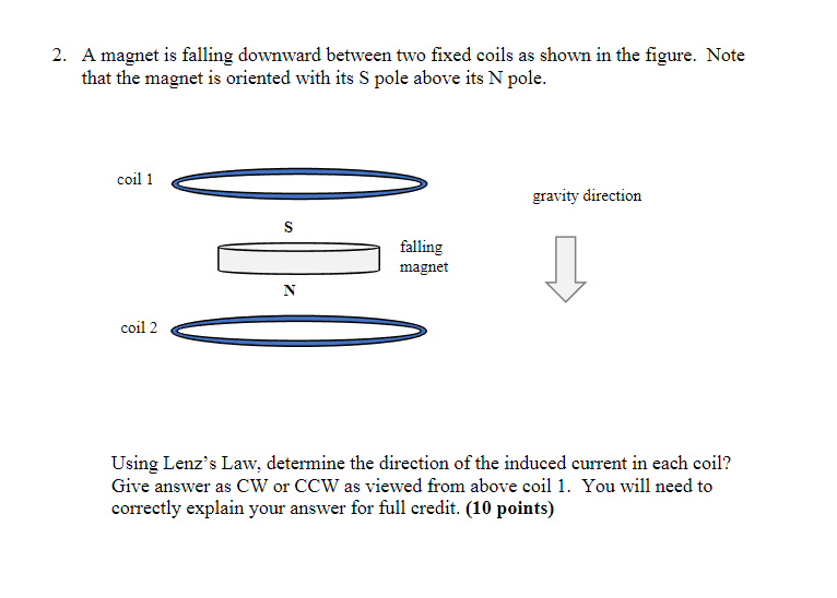 Solved 2. A magnet is falling downward between two fixed | Chegg.com