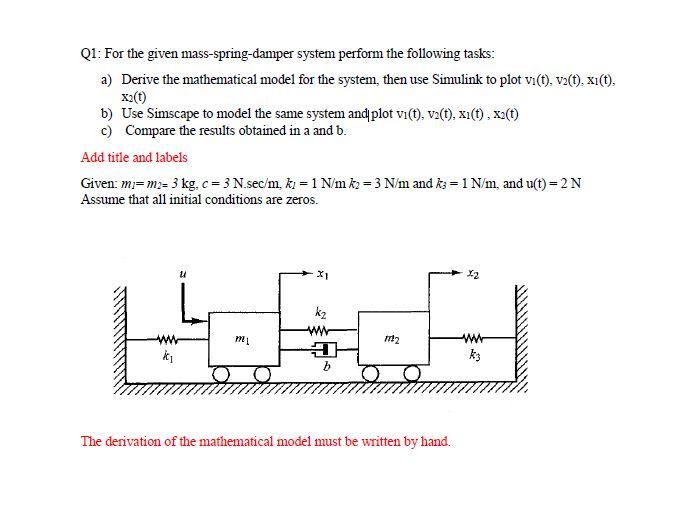 Solved Q1: For the given mass-spring-damper system perform | Chegg.com