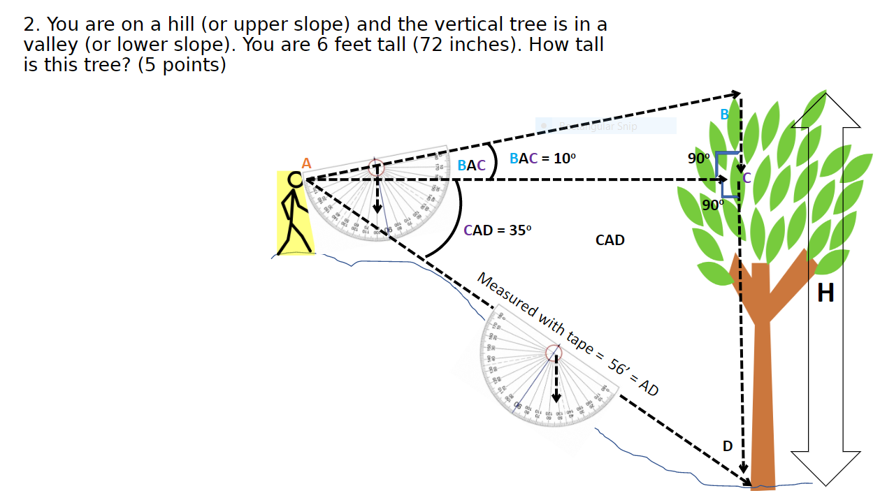 Solved 2. You are on a hill (or upper slope) and the | Chegg.com