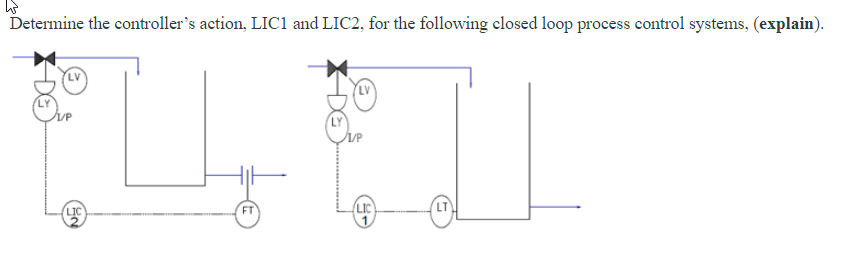 Solved W Determine the controller's action, LIC1 and LIC2, | Chegg.com