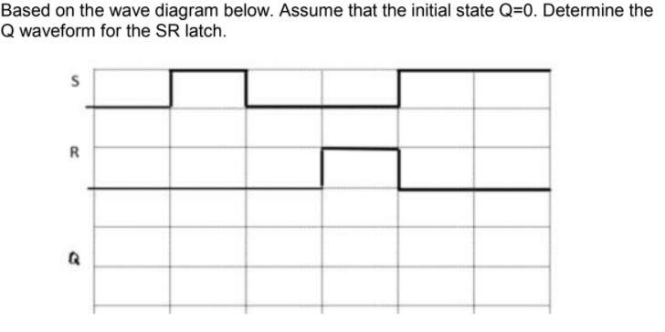 Solved Based on the wave diagram below. Assume that the | Chegg.com