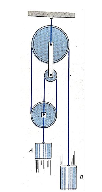 Solved The assembly shown in Figure consists of two blocks A | Chegg.com