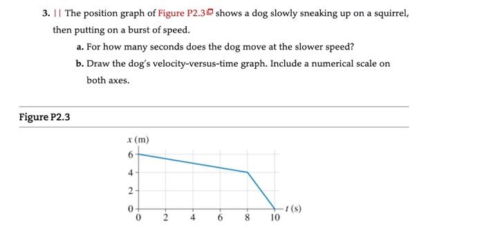 Solved 3. II The position graph of Figure P2.30 shows a dog | Chegg.com