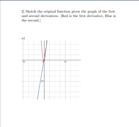 Solved 2] Sketch the original function given the graph of | Chegg.com